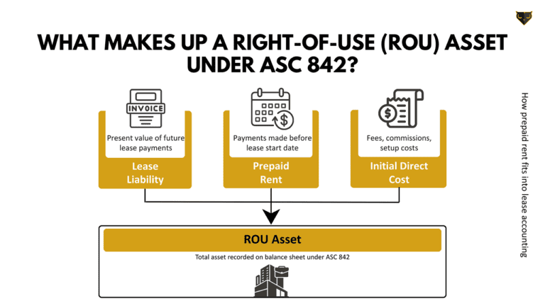 Prepaid Rent under ASC 842 Explained with Black Owl Systems